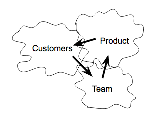Autopoietic Product Thinking: A Frame for Long-Term Impact – Product Logic